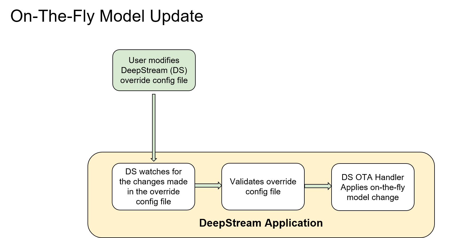NVIDIA DeepStream Plugin Manual : GStreamer Plugin Details | NVIDIA Docs